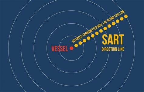 Understanding EPIRB and SART: Lifesaving Communication Devices in ...