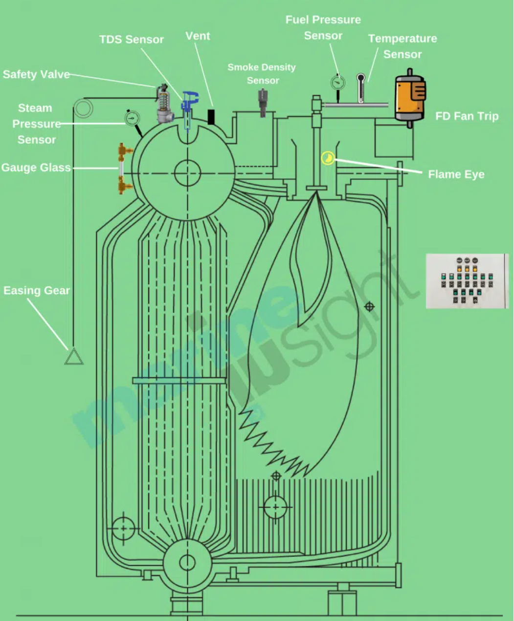 Safety Valves of the Marine Boilers – Maritime Education