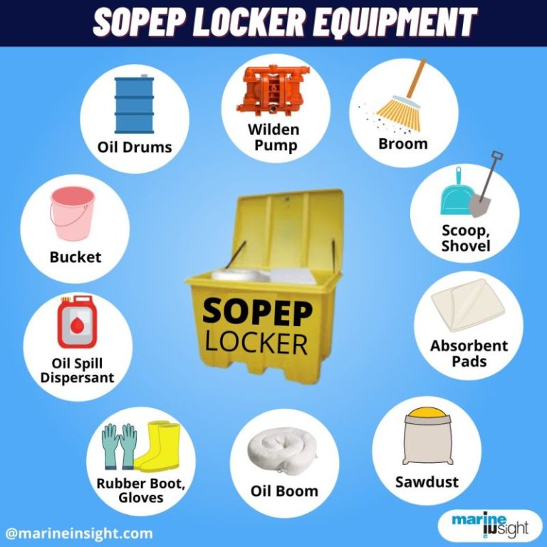 Shipboard Oil Pollution Emergency Plan (SOPEP) – Maritime Education