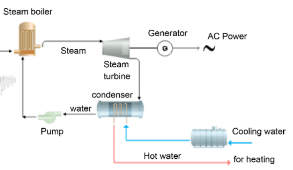 Marine Steam Turbines – Maritime Education