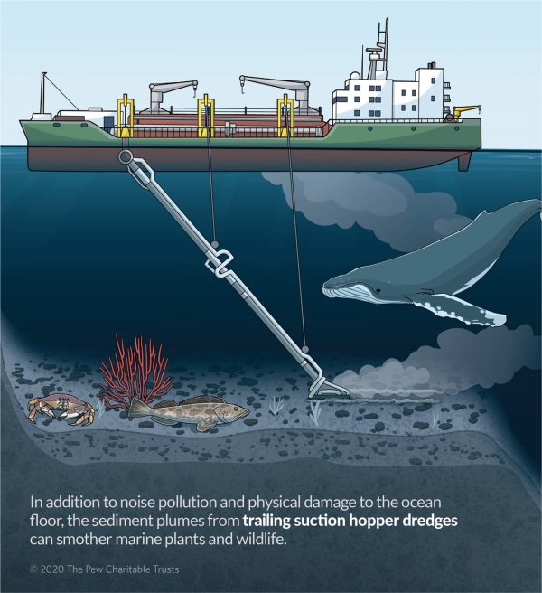 Dredging at Sea: A Vital Process for Maritime Development? – Maritime ...