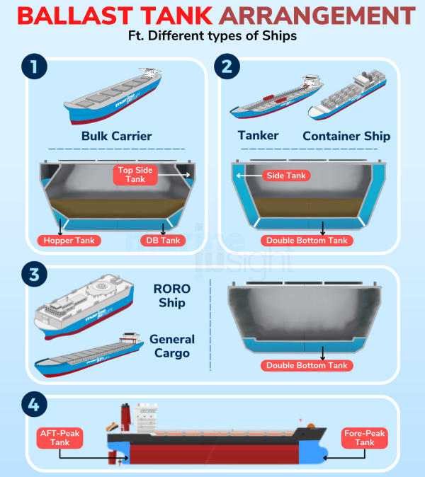 Segregated Ballast Tanks on Tankers: A Comprehensive Guide – Maritime ...