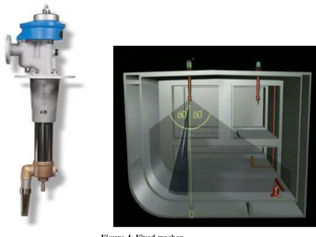 Introduction to Cargo Tank Cleaning and Washing on Ships – Maritime ...