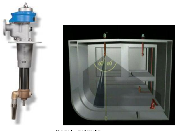 Introduction to Cargo Tank Cleaning and Washing on Ships – Maritime ...