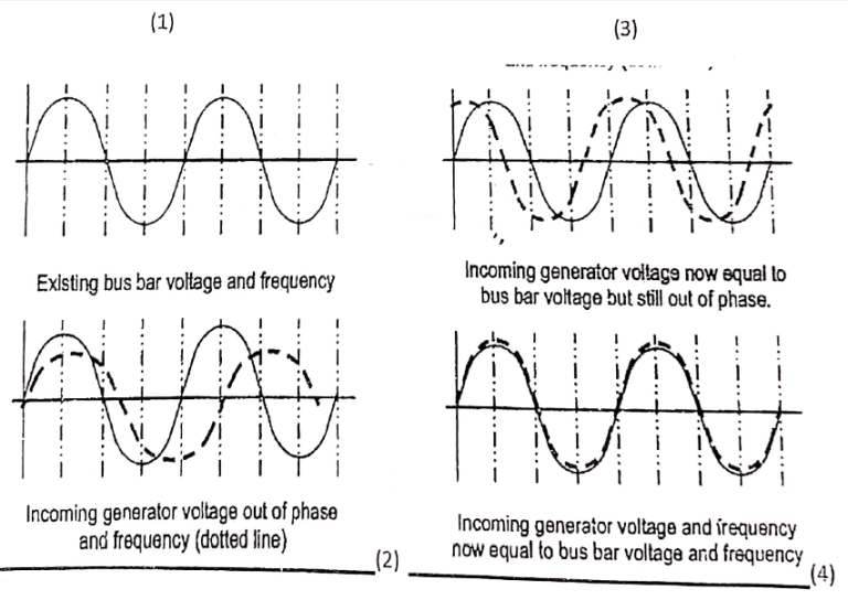 Synchronizing Generators on Ships: A Comprehensive Guide – Maritime ...