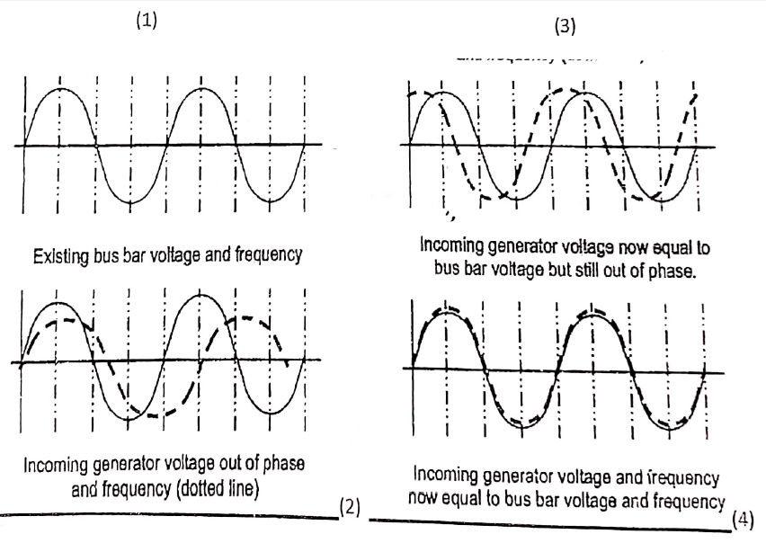 Synchronizing Generators on Ships: A Comprehensive Guide – Maritime Education