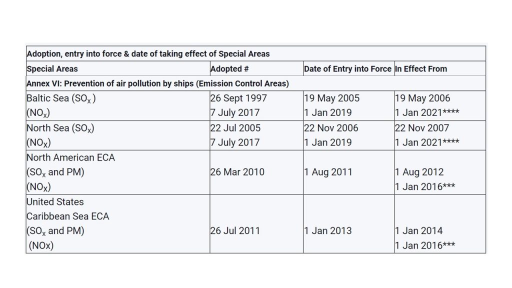 MARPOL Annex VI : Prevention of Air Pollution from Ships – Maritime ...