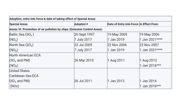 MARPOL Annex VI : Prevention of Air Pollution from Ships – Maritime ...