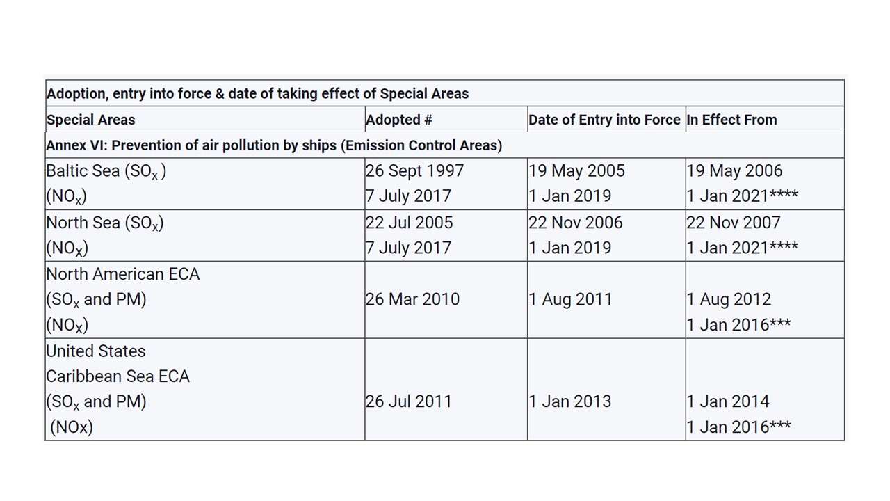 MARPOL Annex VI : Prevention of Air Pollution from Ships – Maritime ...