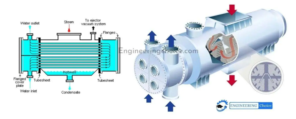 A Guide to Rankine Cycle and Marine Steam Systems – Maritime Education