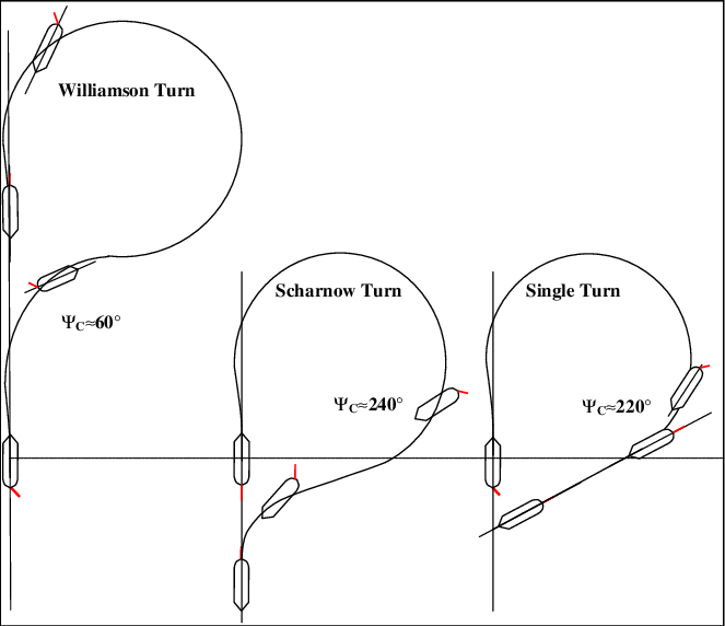 Types of Ship Maneuvers in Commercial Shipping – Maritime Education