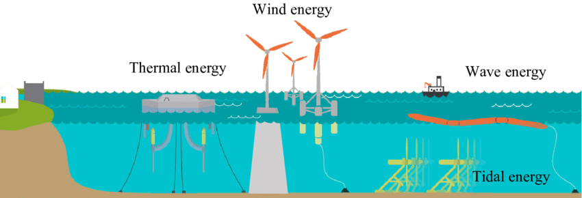 Marine Renewable Energy – Maritime Education