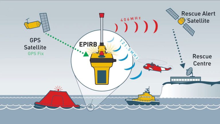 Emergency Position Indicating Radio Beacon (EPIRB) – Maritime Education