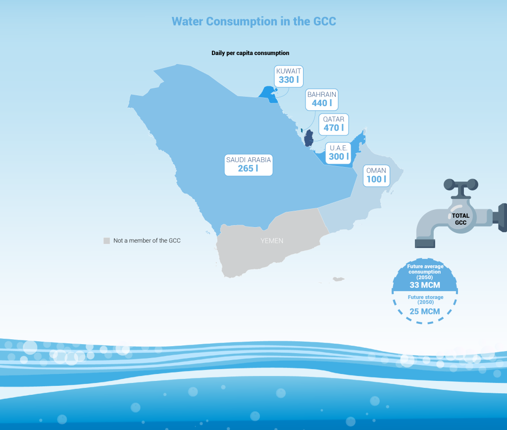 The Role and Importance of the Persian Gulf in Providing Fresh Water for Surrounding Arab ...