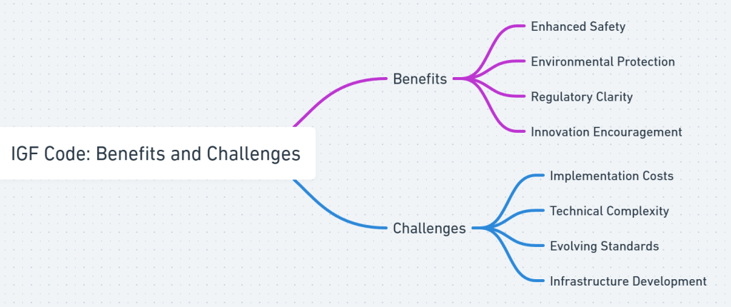 The IGF Code: A Comprehensive Overview of Safety for Ships Using Low-Flashpoint Fuels – Maritime ...