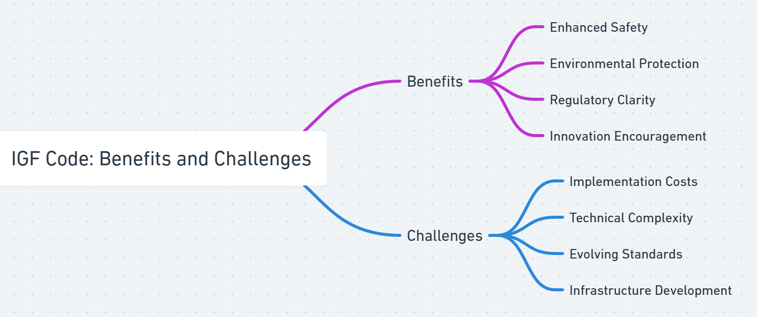 The IGF Code: A Comprehensive Overview of Safety for Ships Using Low ...