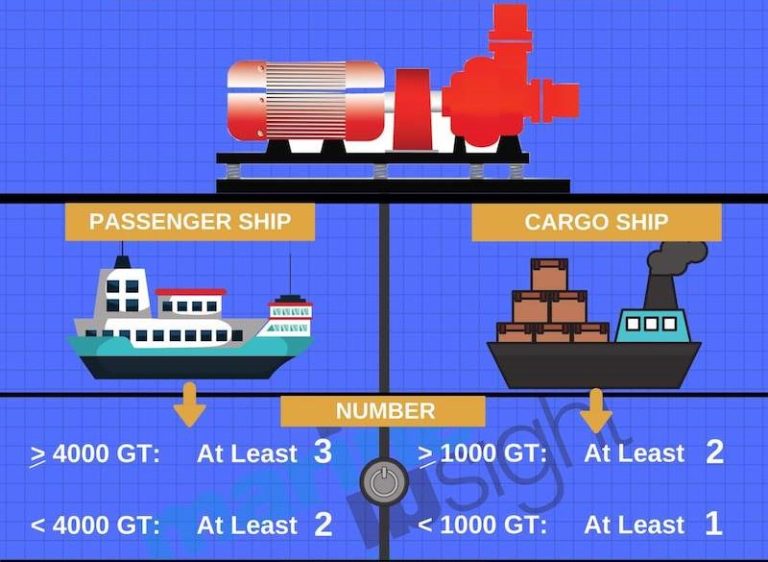 Fire Pumps on Ships – Maritime Education
