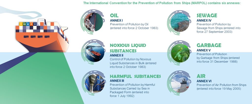 What Are Special Areas in MARPOL Convention? – Maritime Education
