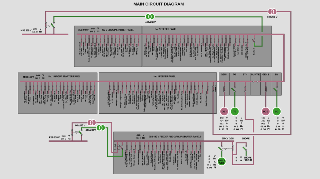 Synchronizing Generators on Ships: A Comprehensive Guide – Maritime ...