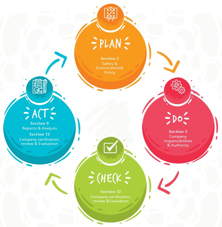 The Most Common Injuries Onboard Ships: Prevention and Response ...