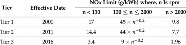 MARPOL Annex VI: Prevention of Air Pollution from Ships – Maritime ...