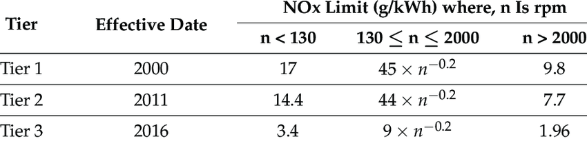 MARPOL Annex VI: Prevention of Air Pollution from Ships – Maritime ...