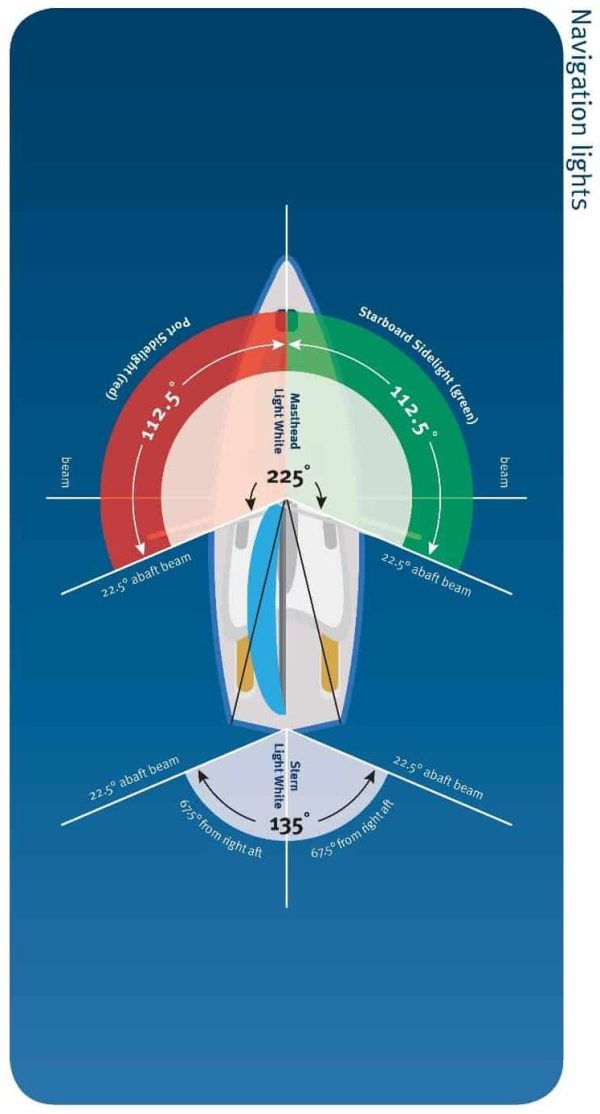Understanding the Importance of Ship Marine Navigation Lighting ...