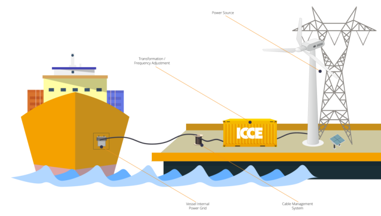 Onshore Power Supply (OPS) / Shore-Side Electricity (SSE) Solution for ...