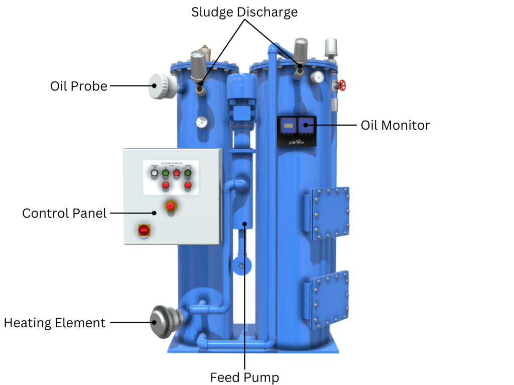 Understanding Oily Water Separators on Ships – Maritime Education