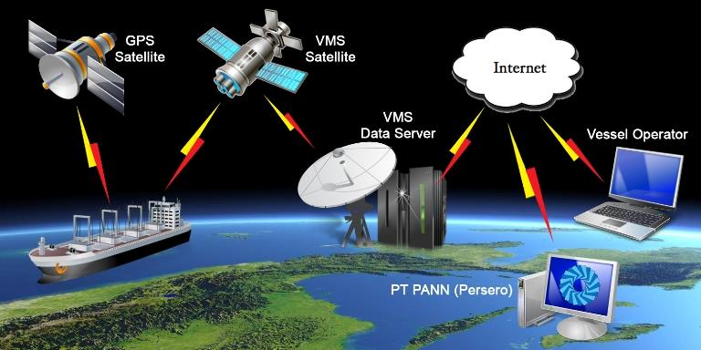 Vessel Management System: A Comprehensive Guide to Modern Maritime ...