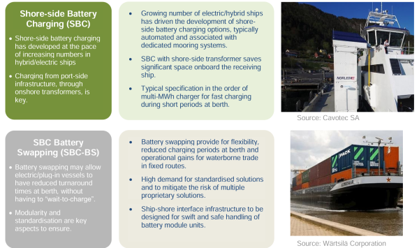 Onshore Power Supply (OPS) / Shore-Side Electricity (SSE) Solution for ...