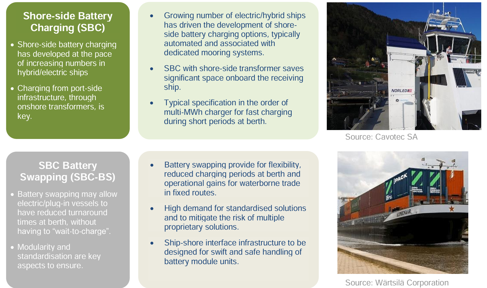 Onshore Power Supply (OPS) / Shore-Side Electricity (SSE) Solution for ...