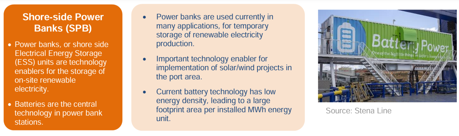 Onshore Power Supply (OPS) / Shore-Side Electricity (SSE) Solution for ...