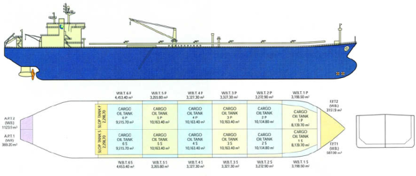 Crude Oil Washing (COW), Slop Tanks, and Oil Record Books on Tanker ...