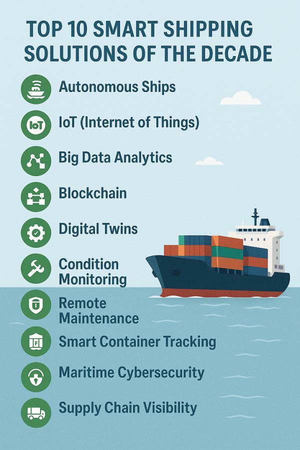 Top 10 Smart Shipping Solutions of the Decade: Navigating the Digital Seas – Maritime Education