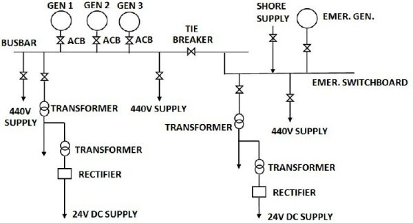 Basics of Ship Electrical Systems: A Simple Guide for Cadets – Maritime ...