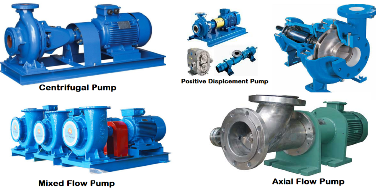 Understanding Ship Engine Room Pumps: Types and Functions – Maritime ...