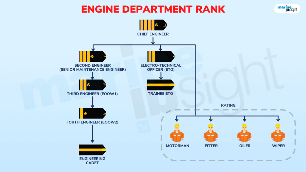 Digital Resources for the Ship Engineering Department – Maritime Education