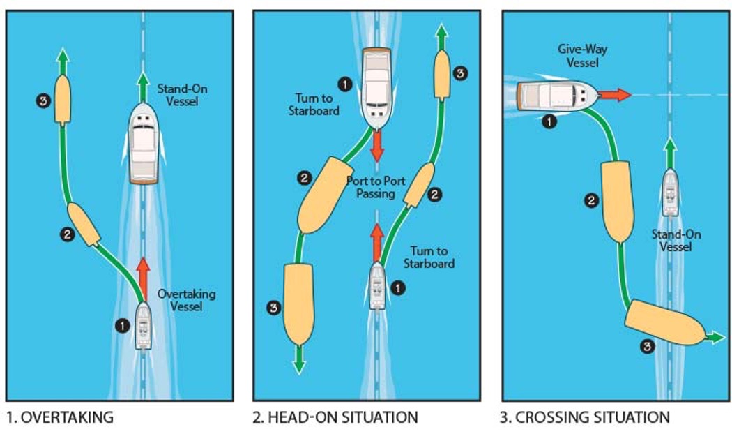 Overtaking and Avoiding Ship Collisions: Navigational Best Practices ...