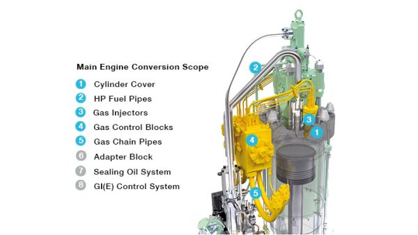 Dual-Fuel Propulsion Systems: The Path to Sustainable Shipping ...
