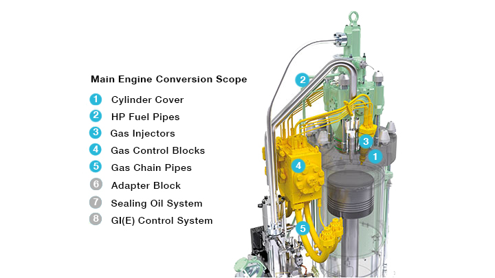 Dual-Fuel Propulsion Systems: The Path to Sustainable Shipping ...