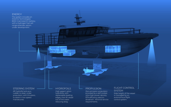 Port of Rotterdam Launches Pilot Scheme with Revolutionary Electric ...