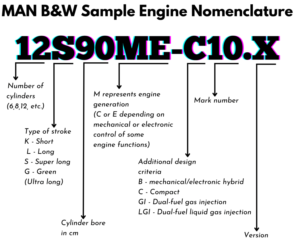 MAN B&W Two-Stroke Slow-Speed Diesel Engines: Evolution in Marine ...