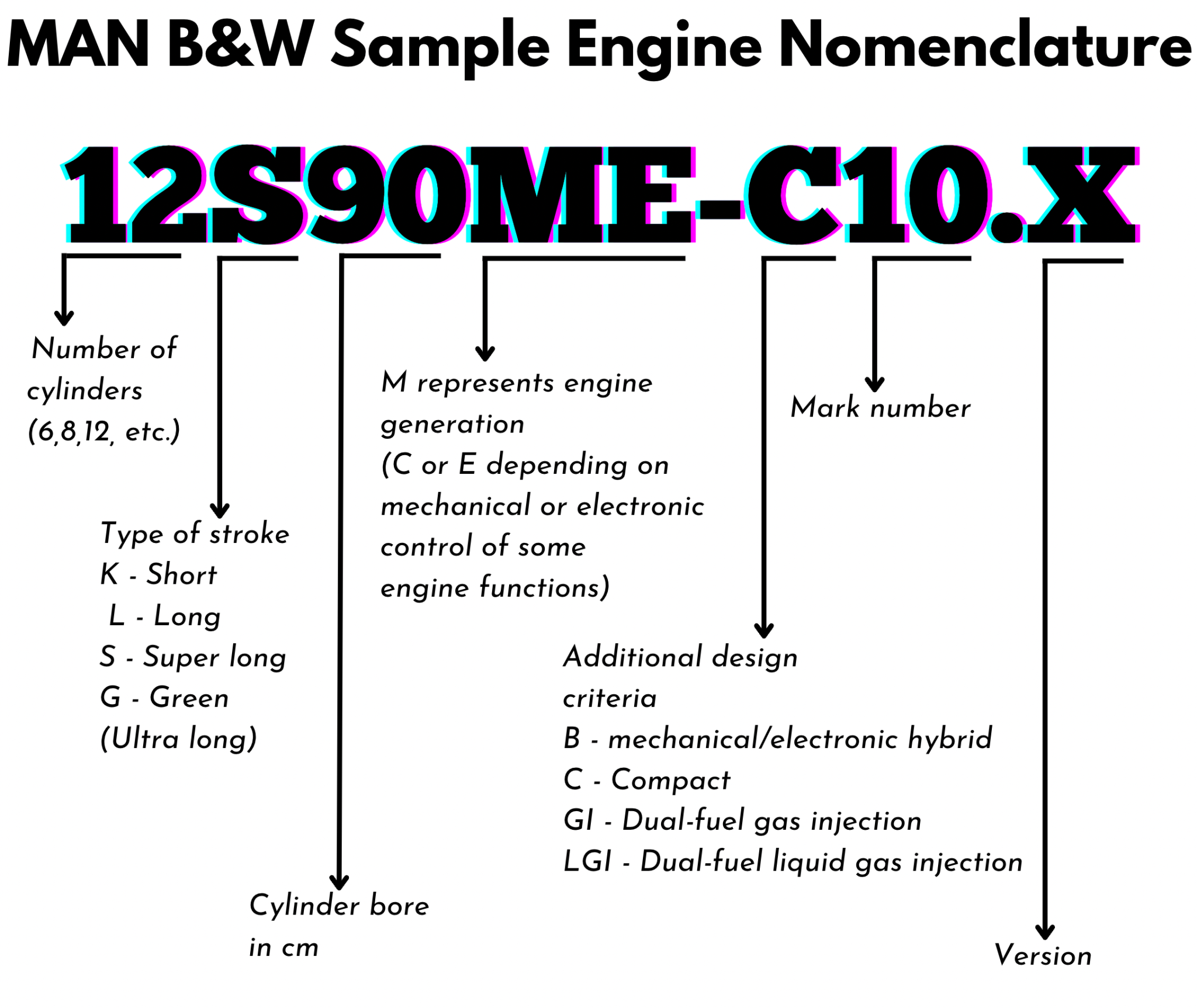 MAN B&W Two-Stroke Slow-Speed Diesel Engines: Evolution in Marine ...