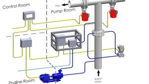 Oil Discharge Monitoring Equipment on Tanker Ships – Maritime Education