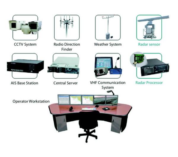 Vessel Traffic Services (VTS): Enhancing Maritime Safety and Efficiency ...