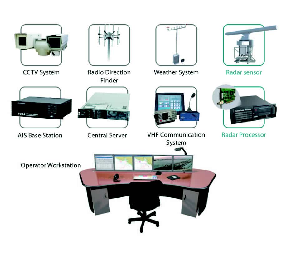Vessel Traffic Services (VTS): Enhancing Maritime Safety and Efficiency ...