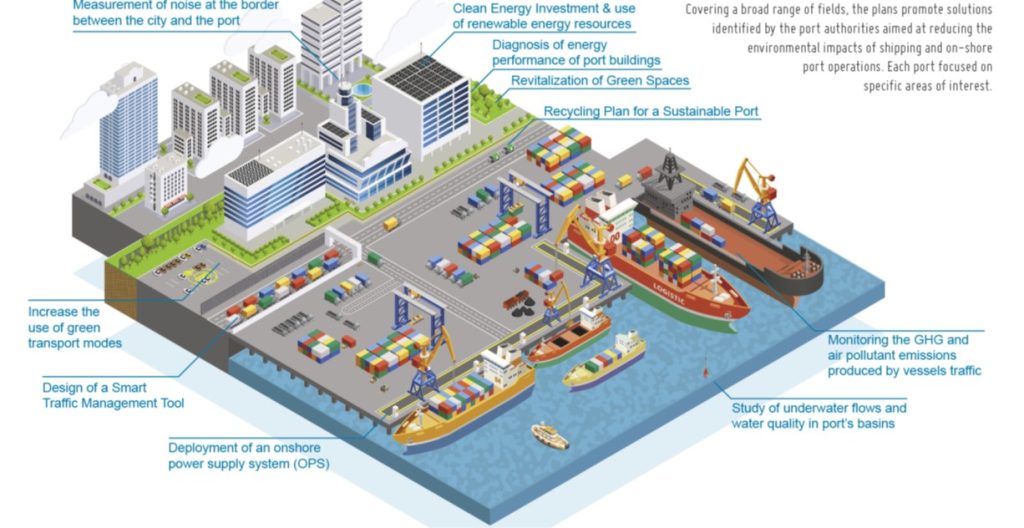Sustainable Technologies and Green Ports – Maritime Education