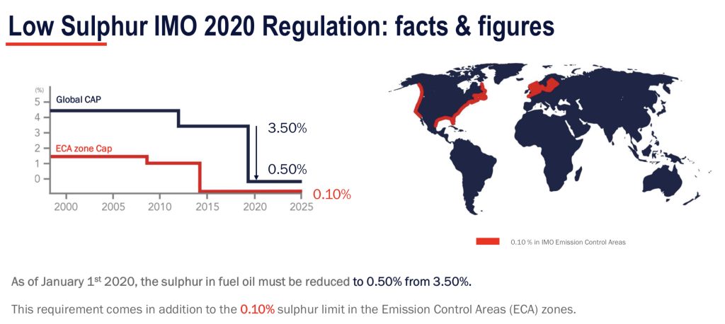 MARPOL Annex VI: SOx Scrubbers on Ships For Combating Sulfur Emissions ...