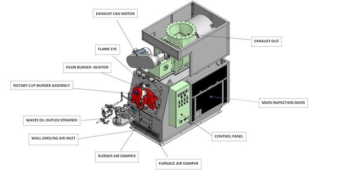 MARPOL Annex V and Annex VI – An Essential Guide to Modern Waste ...